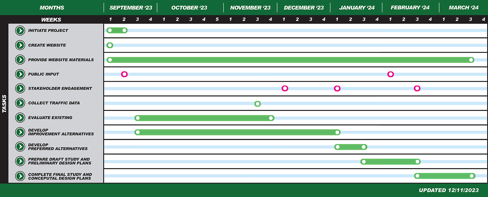 Letts Road Connector Study
